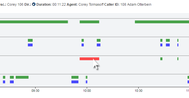 Versadial Solutions Launches an Interactive Visual Audio Timeline ...