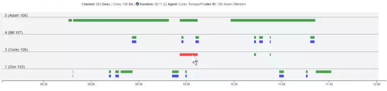 Versadial Solutions Launches an Interactive Visual Audio Timeline ...