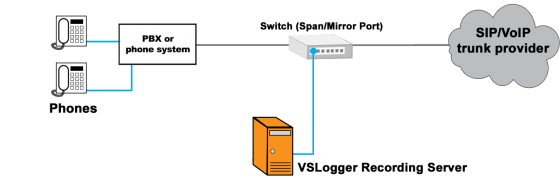 How to Record Cisco Calls
